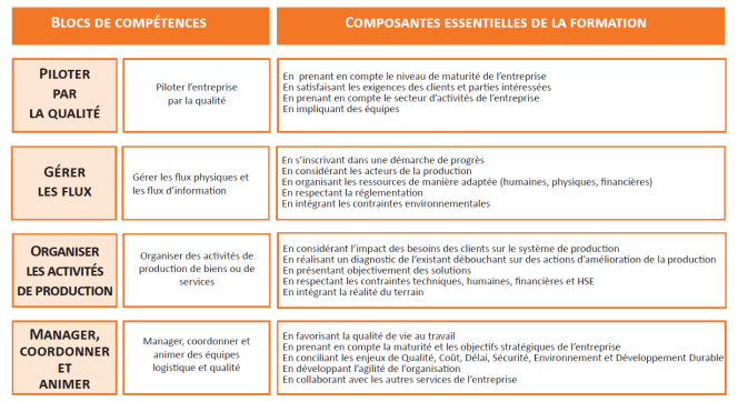 BUT Qualité, logistique industrielle et organisation - Université d'Artois
